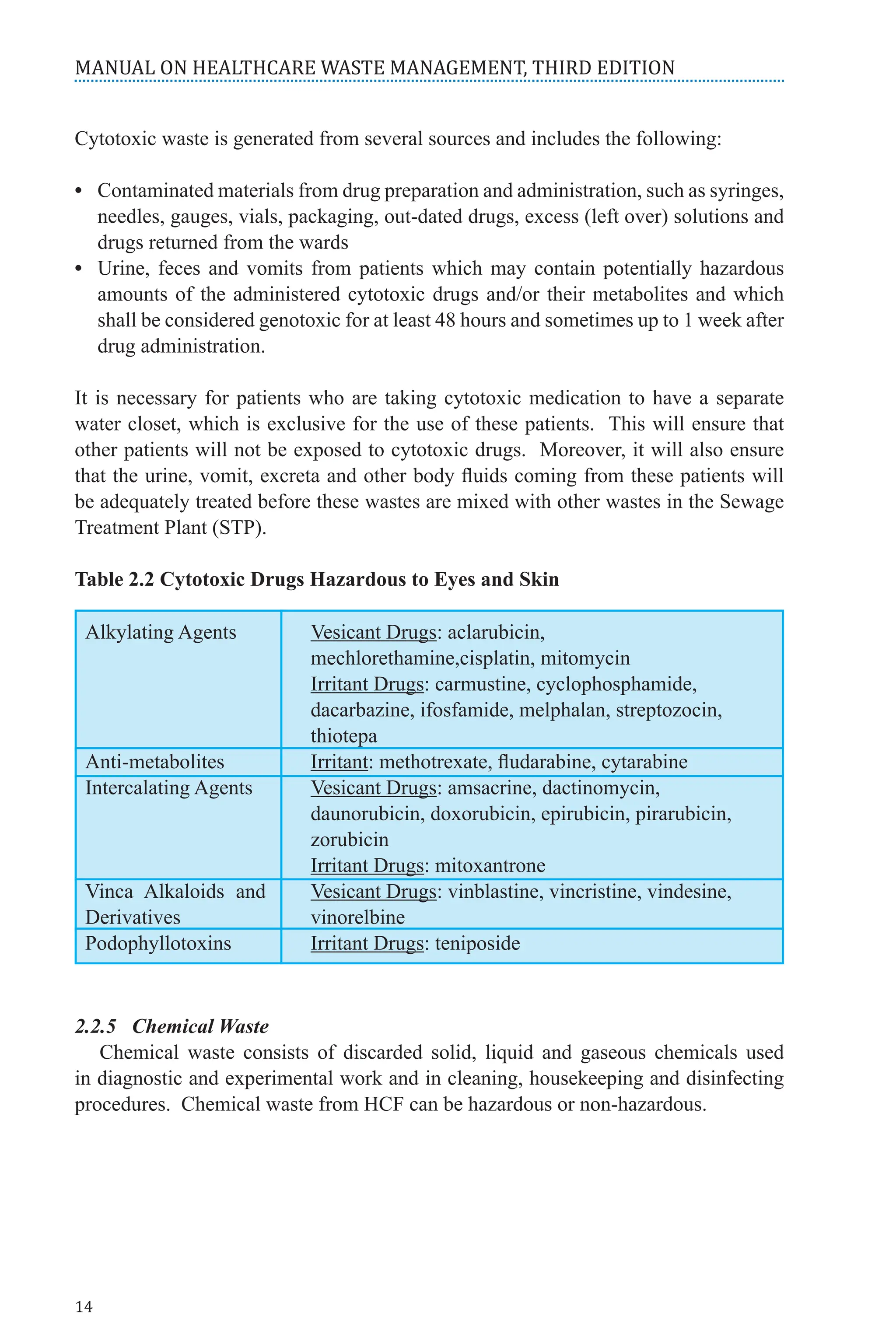 Hospital HEALTHCARE WASTE Management MANUAL.pdf