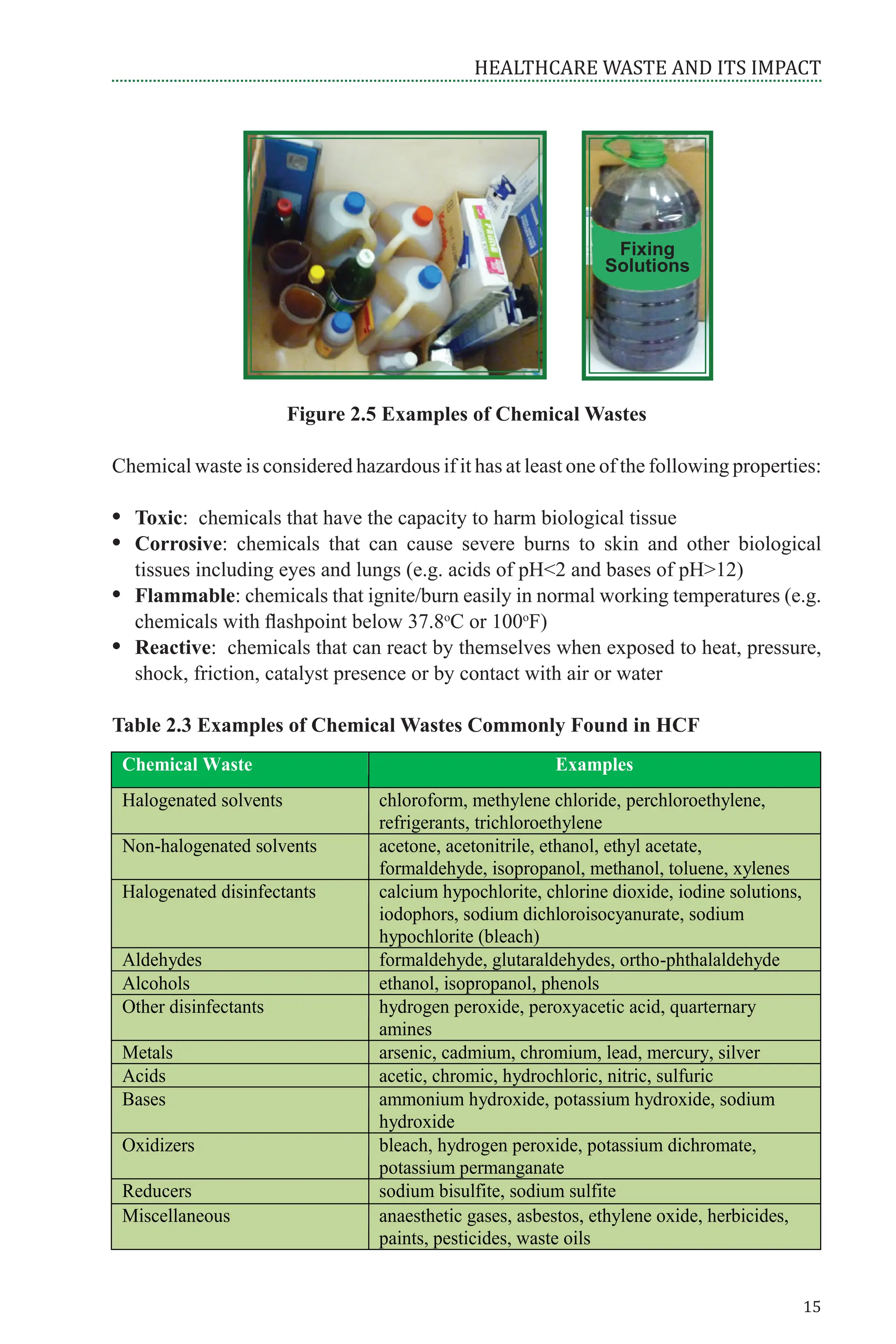 Hospital HEALTHCARE WASTE Management MANUAL.pdf