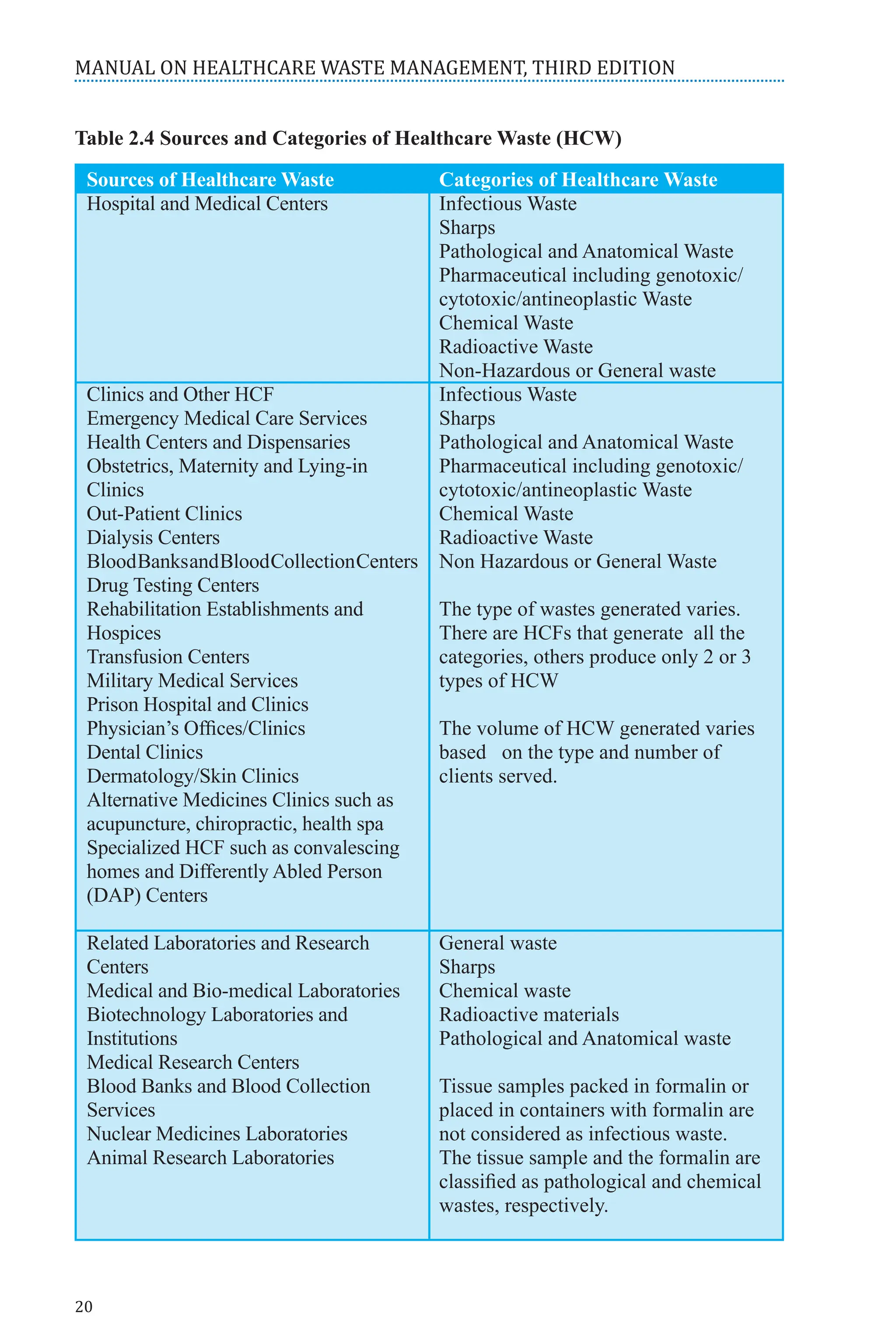 Hospital HEALTHCARE WASTE Management MANUAL.pdf