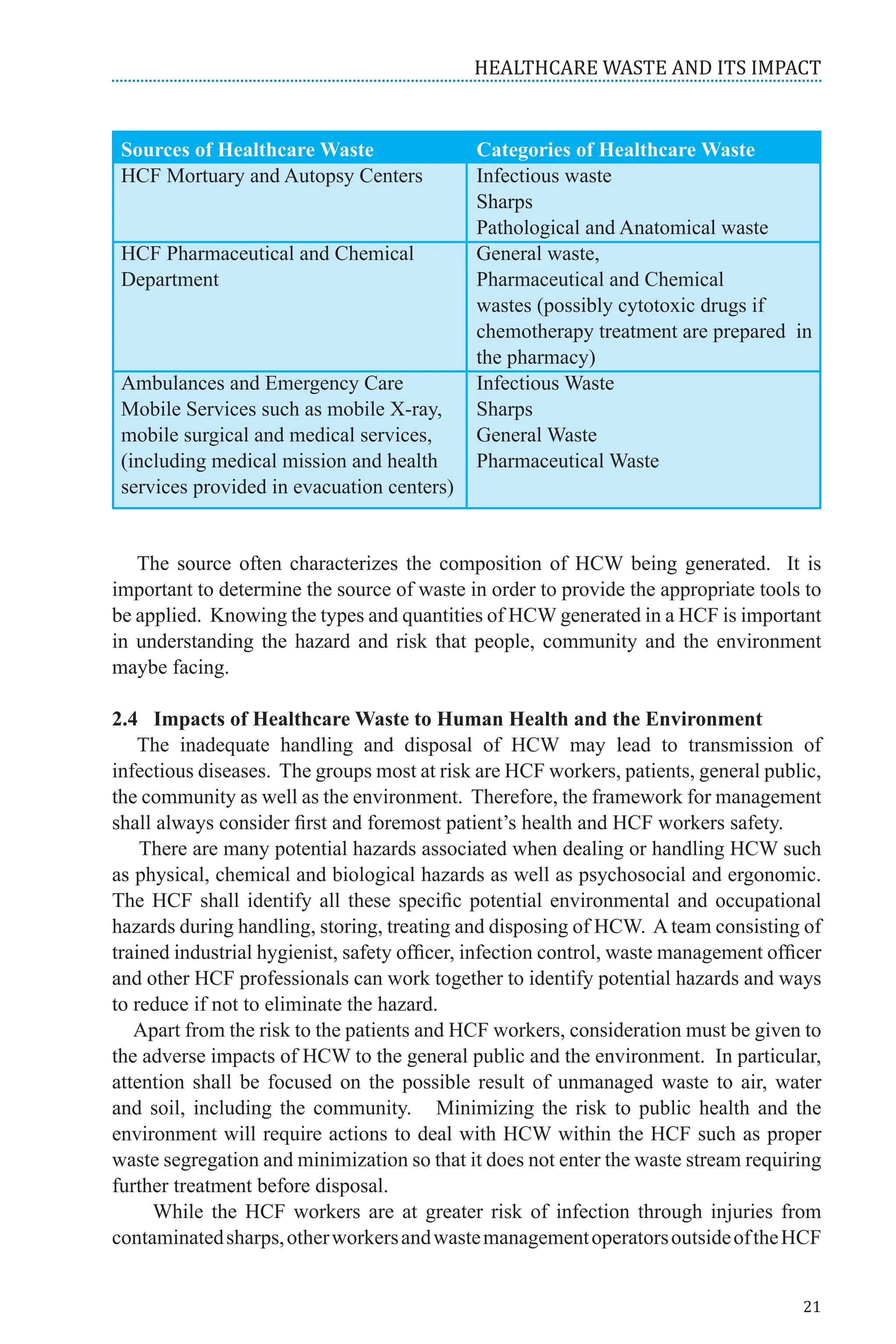 Hospital HEALTHCARE WASTE Management MANUAL.pdf