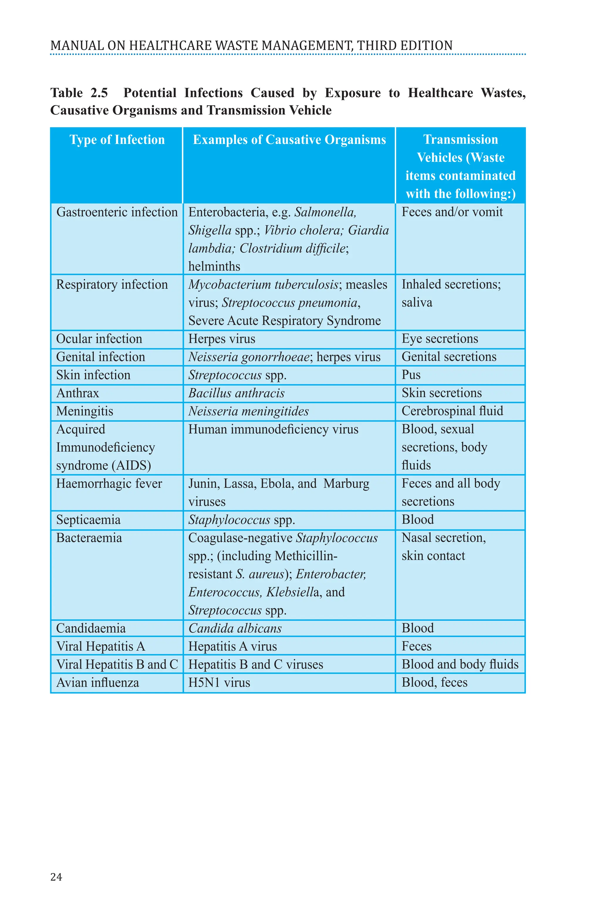 Hospital HEALTHCARE WASTE Management MANUAL.pdf