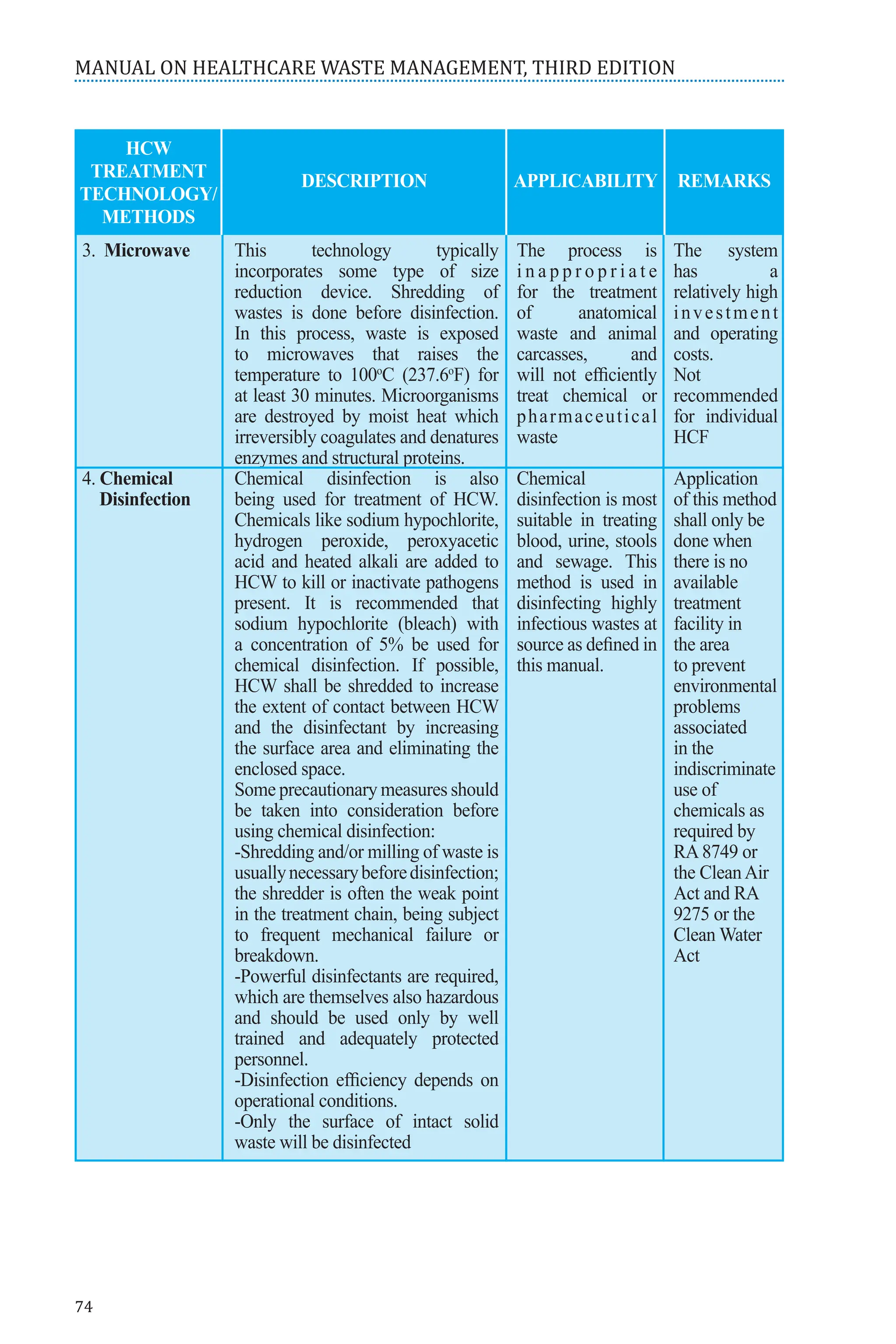 Hospital HEALTHCARE WASTE Management MANUAL.pdf