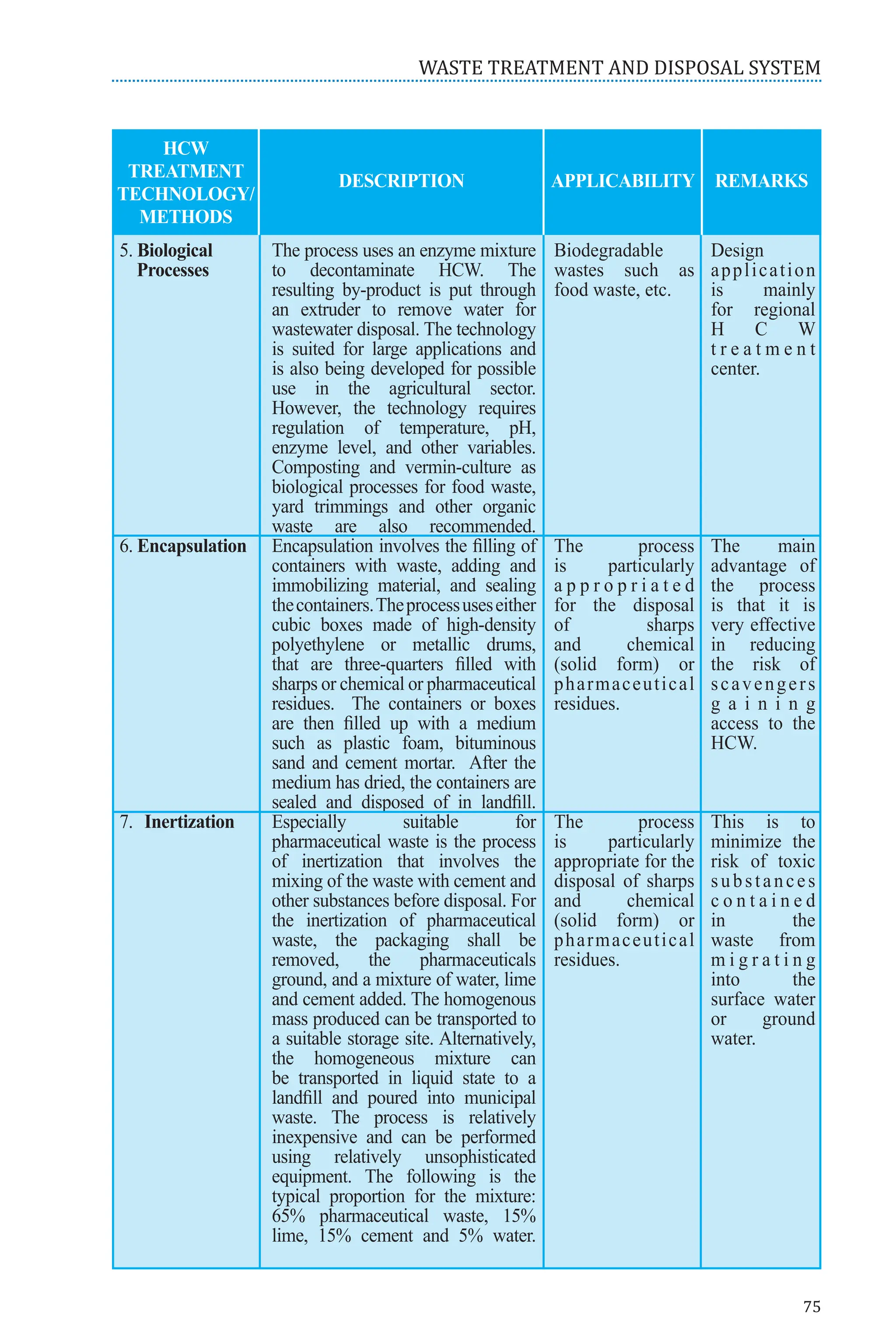 Hospital HEALTHCARE WASTE Management MANUAL.pdf