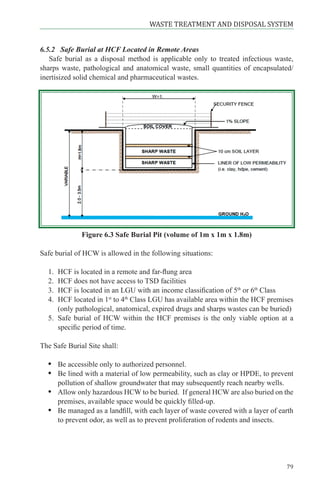 Hospital HEALTHCARE WASTE Management MANUAL.pdf