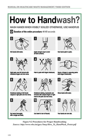 Hospital HEALTHCARE WASTE Management MANUAL.pdf