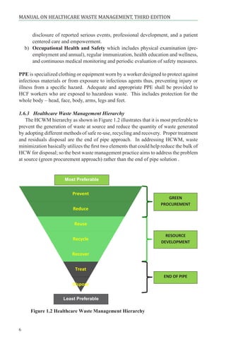 Hospital HEALTHCARE WASTE Management MANUAL.pdf