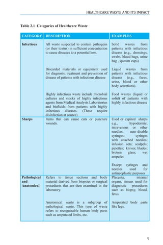 Hospital HEALTHCARE WASTE Management MANUAL.pdf