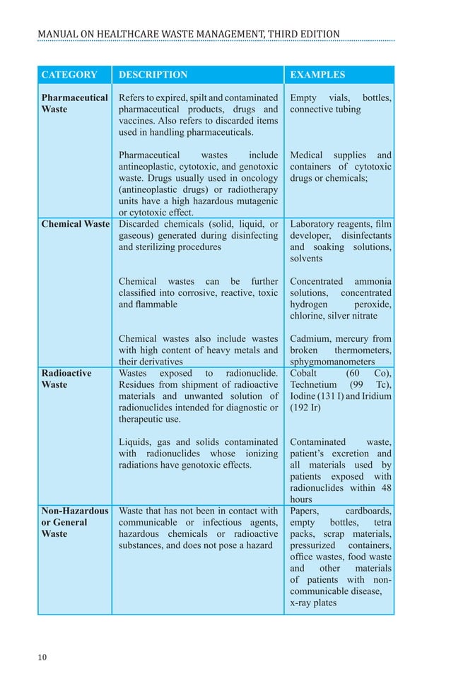 Hospital HEALTHCARE WASTE Management MANUAL.pdf