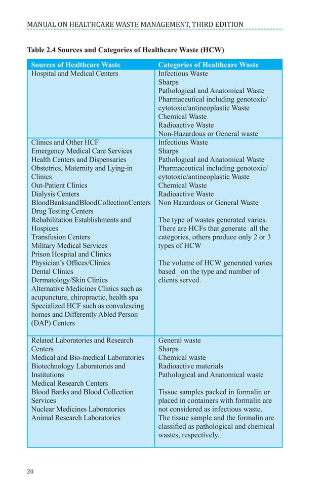 Hospital HEALTHCARE WASTE Management MANUAL.pdf
