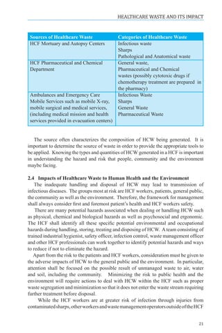 Hospital HEALTHCARE WASTE Management MANUAL.pdf