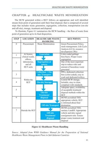 Hospital HEALTHCARE WASTE Management MANUAL.pdf