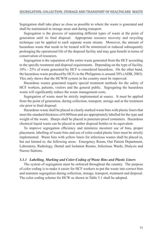 Hospital HEALTHCARE WASTE Management MANUAL.pdf