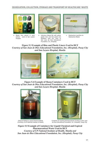 Hospital HEALTHCARE WASTE Management MANUAL.pdf