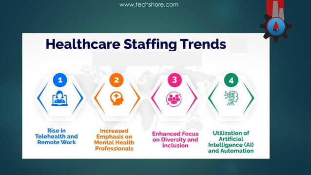 Healthcare workforce planning and Recruitment - Healthcare Management ...