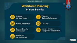 Healthcare workforce planning and Recruitment - Healthcare Management ...