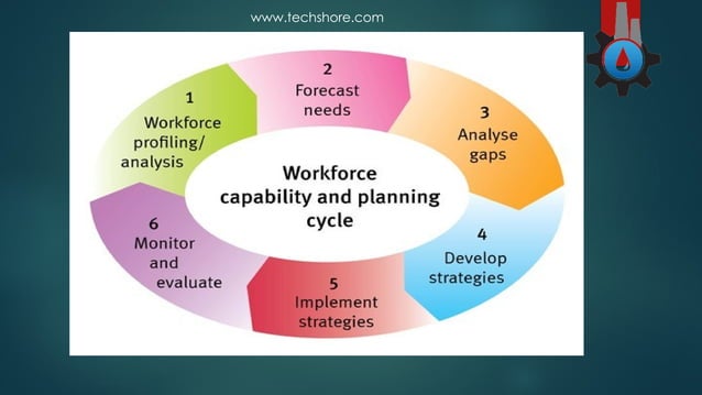 Healthcare workforce planning and Recruitment - Healthcare Management ...
