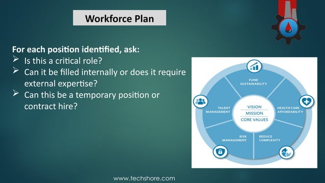 Healthcare workforce planning and Recruitment - Healthcare Management ...