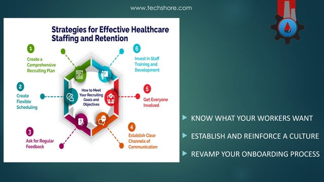 Healthcare workforce planning and Recruitment - Healthcare Management ...