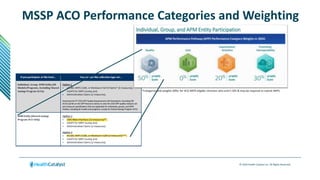 Empowering ACOs: Leveraging Quality Management Tools for MIPS and Beyond | PPT