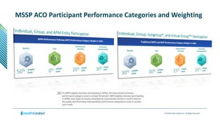 Empowering ACOs: Leveraging Quality Management Tools for MIPS and ...