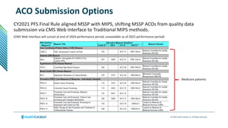 Empowering ACOs: Leveraging Quality Management Tools for MIPS and Beyond | PPT