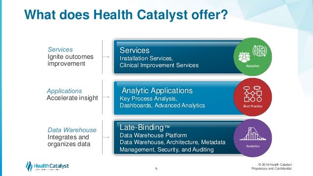 Health Catalyst Overview: A Platform Approach For Transforming Health…