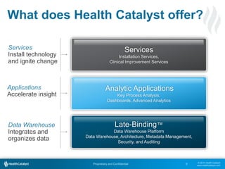A Health Catalyst Overview: A Platform Approach for Transforming ...
