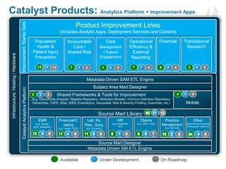 A Health Catalyst Overview: A Platform Approach for Transforming ...