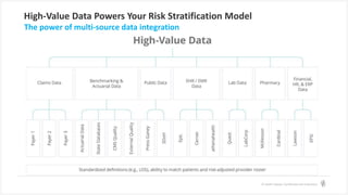 Predictive Risk Stratification: Using Analytics to Empower Change with ...