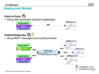 IBM Monitoring and Diagnostics Tools - Health Center 3.0.2 | PDF | Web Development | Internet