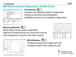 IBM Monitoring and Diagnostics Tools - Health Center 3.0.2 | PDF | Web ...