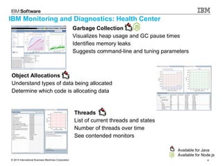 IBM Monitoring and Diagnostics Tools - Health Center 3.0.2 | PDF | Web Development | Internet