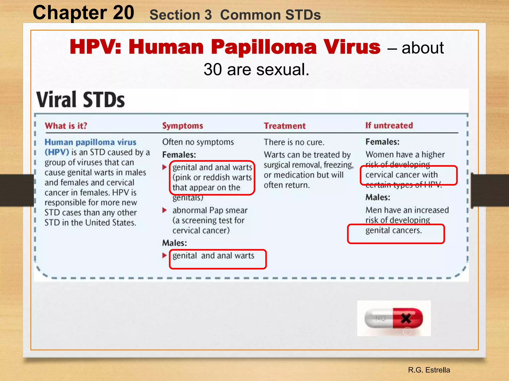 STDs / HIV | PPT