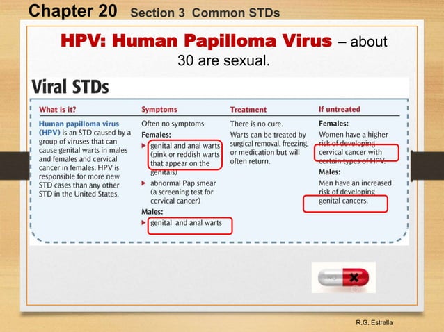 STDs / HIV | PPT