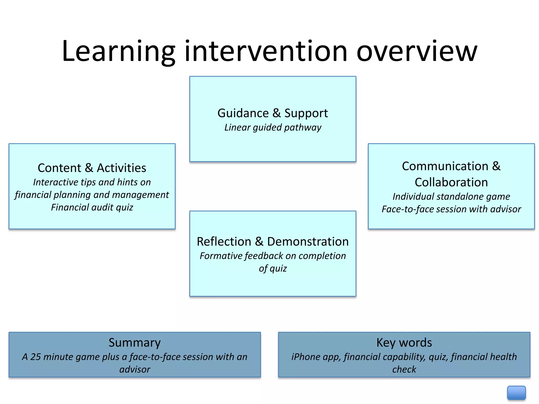 Health check game | PPTX | Education