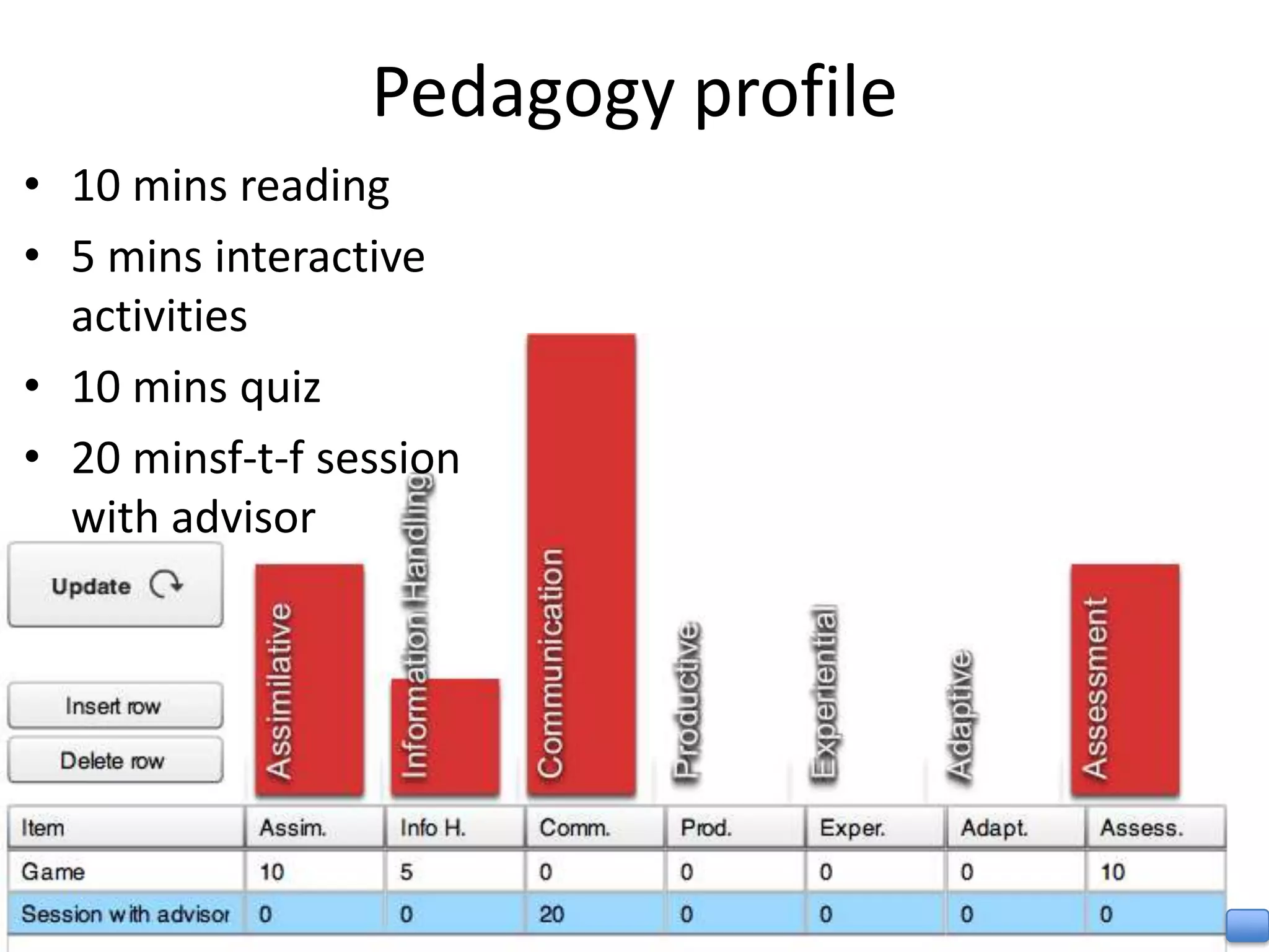 Health check game | PPTX | Education