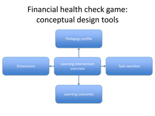 Health check game | PPTX | Education