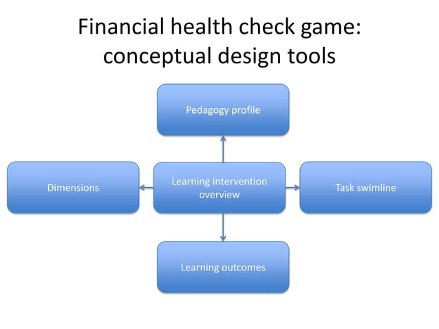 Health check game | PPTX | Education