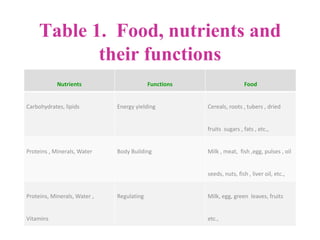 Health Chemistry.pptqdqdfwkjecjwhcsljfljsnsj | PPT