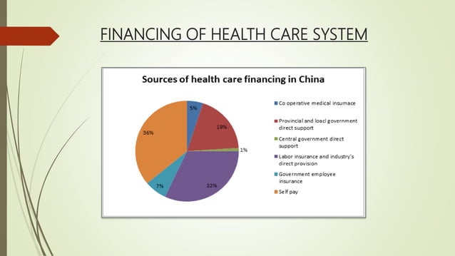 HEALTH CARE SYSTEM IN CHINA | PPTX