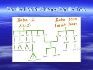 Health Class Powerpoint | PPT