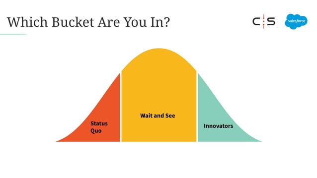 Health Cloud: Digital Transformation Driving Speed to Value | PPT