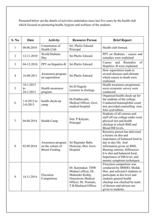 Health club (1) (1) | PDF