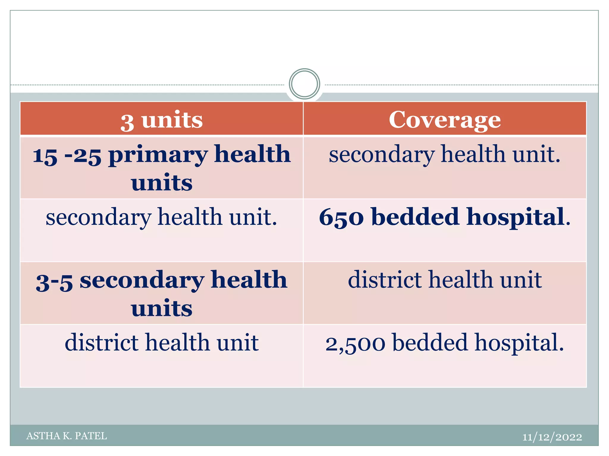 HEALTH COMMITTEES IN COMMUNITY HEALTH NURSING | PPTX