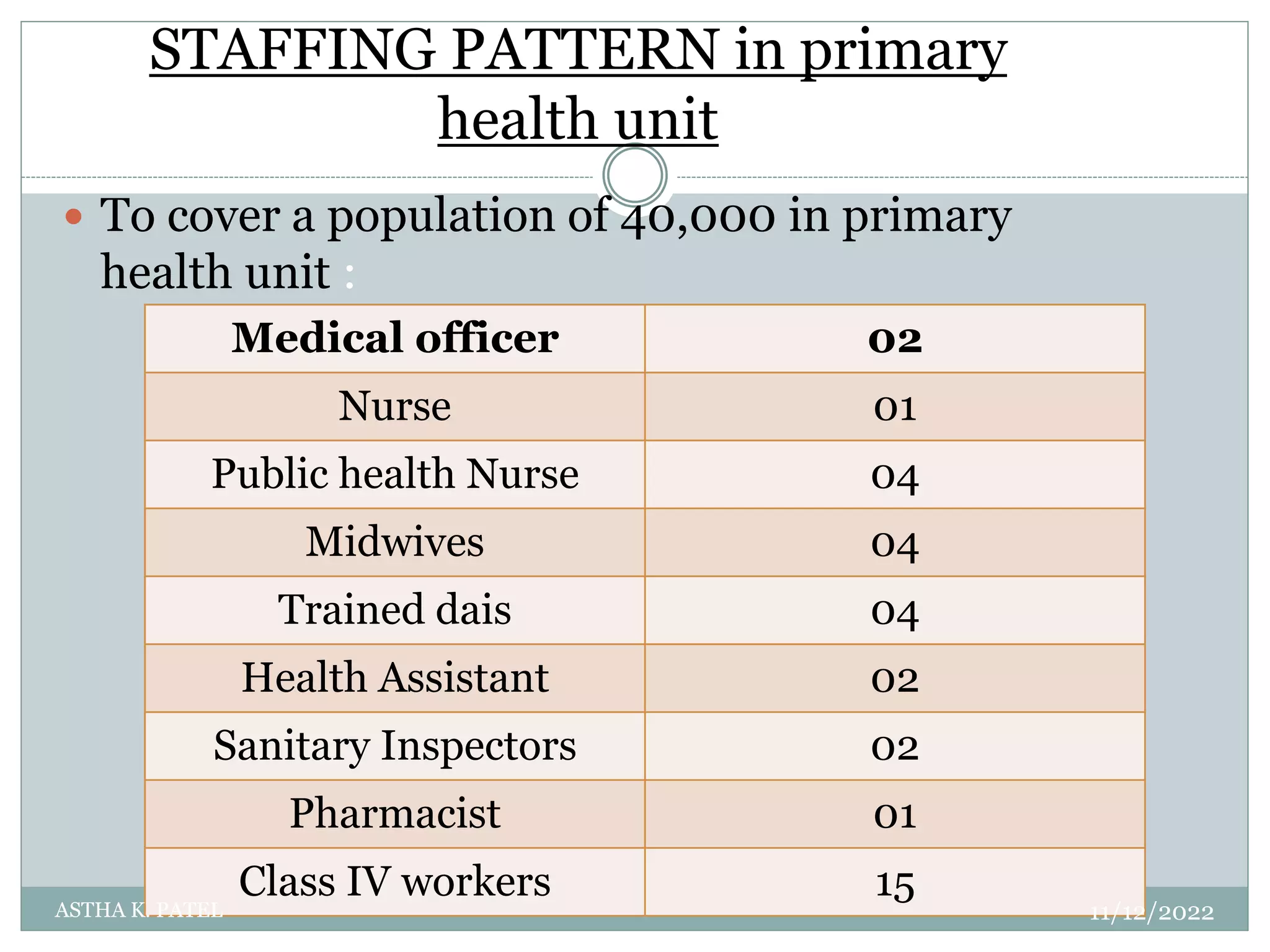 HEALTH COMMITTEES IN COMMUNITY HEALTH NURSING | PPTX