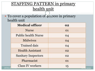 HEALTH COMMITTEES IN COMMUNITY HEALTH NURSING | PPTX