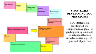 Presentation Slides on Health Communication | PPTX