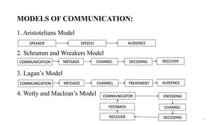 Presentation Slides on Health Communication | PPTX