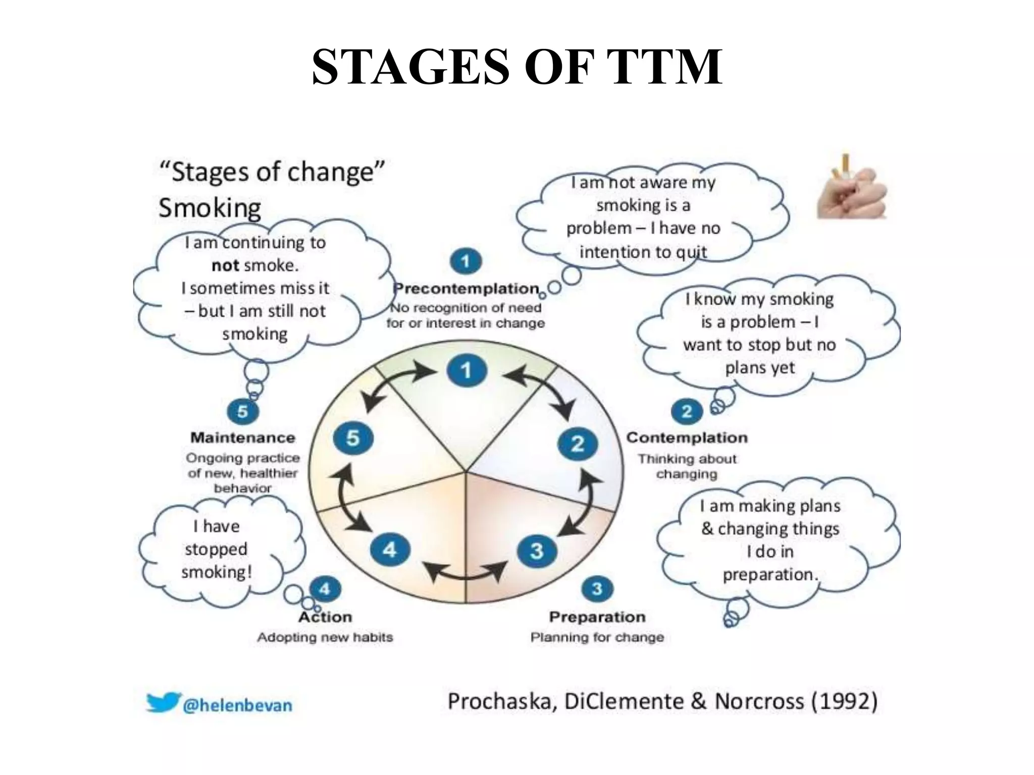 Health communication theories | PPTX