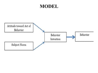 Health communication theories | PPTX